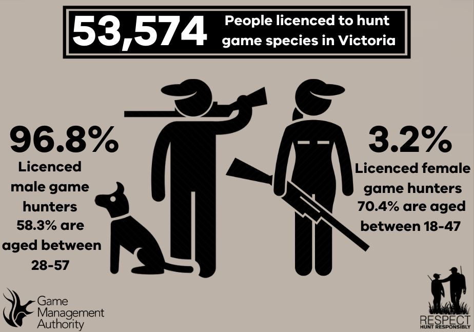 Licensing Statistics - Game Management Authority